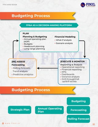 Financial Planning Analysis Hand Book form finxl | PDF