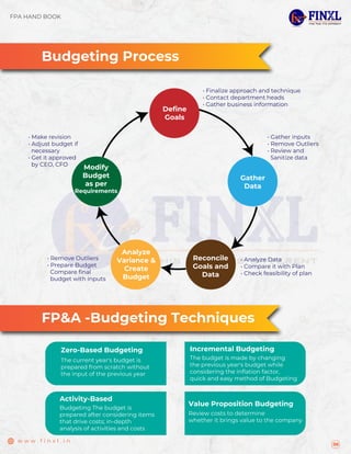 Financial Planning Analysis Hand Book form finxl | PDF