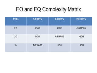 Fp analysis counting functional points | PPT