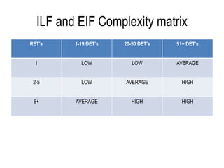 Fp analysis counting functional points | PDF