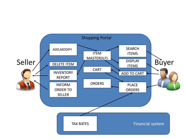 Fp analysis (counting functional points) | PPT