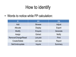 Fp analysis (counting functional points) | PPTX