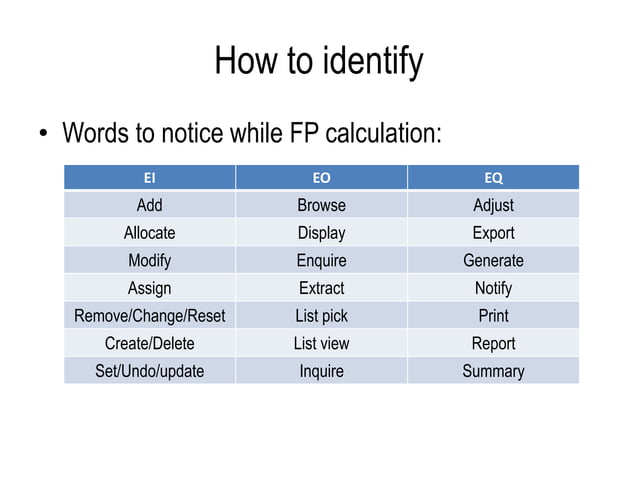 Fp analysis (counting functional points) | PPT