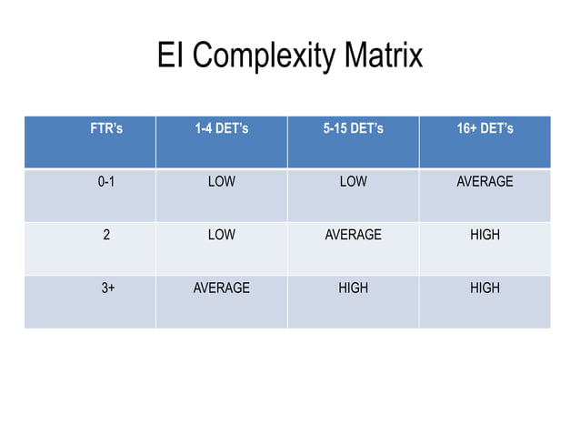Fp analysis (counting functional points) | PPT