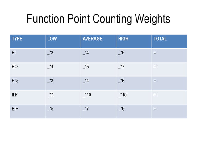 Fp analysis (counting functional points) | PPT