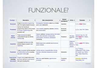 Programmazione funzionale e Stream in Java | PPT