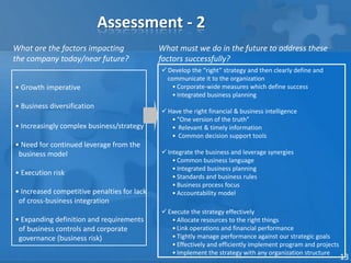 Fp&a operating model | PPTX