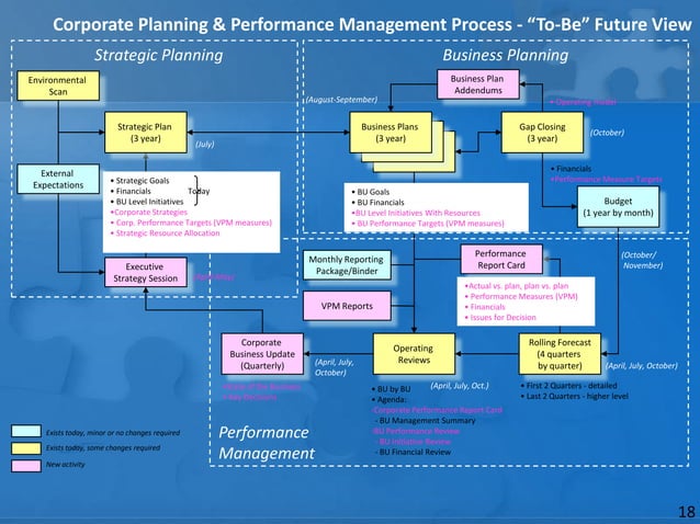 Fp&a operating model | PPT