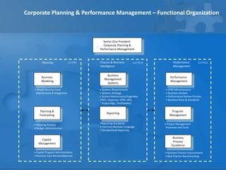 Fp&a operating model | PPTX
