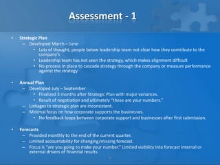 Fp&a operating model | PPTX