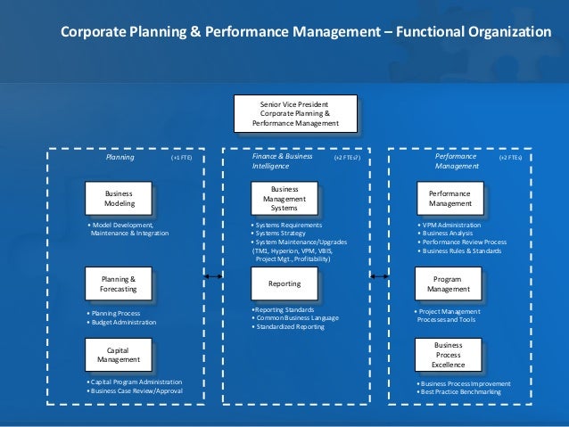 Fp&a operating model