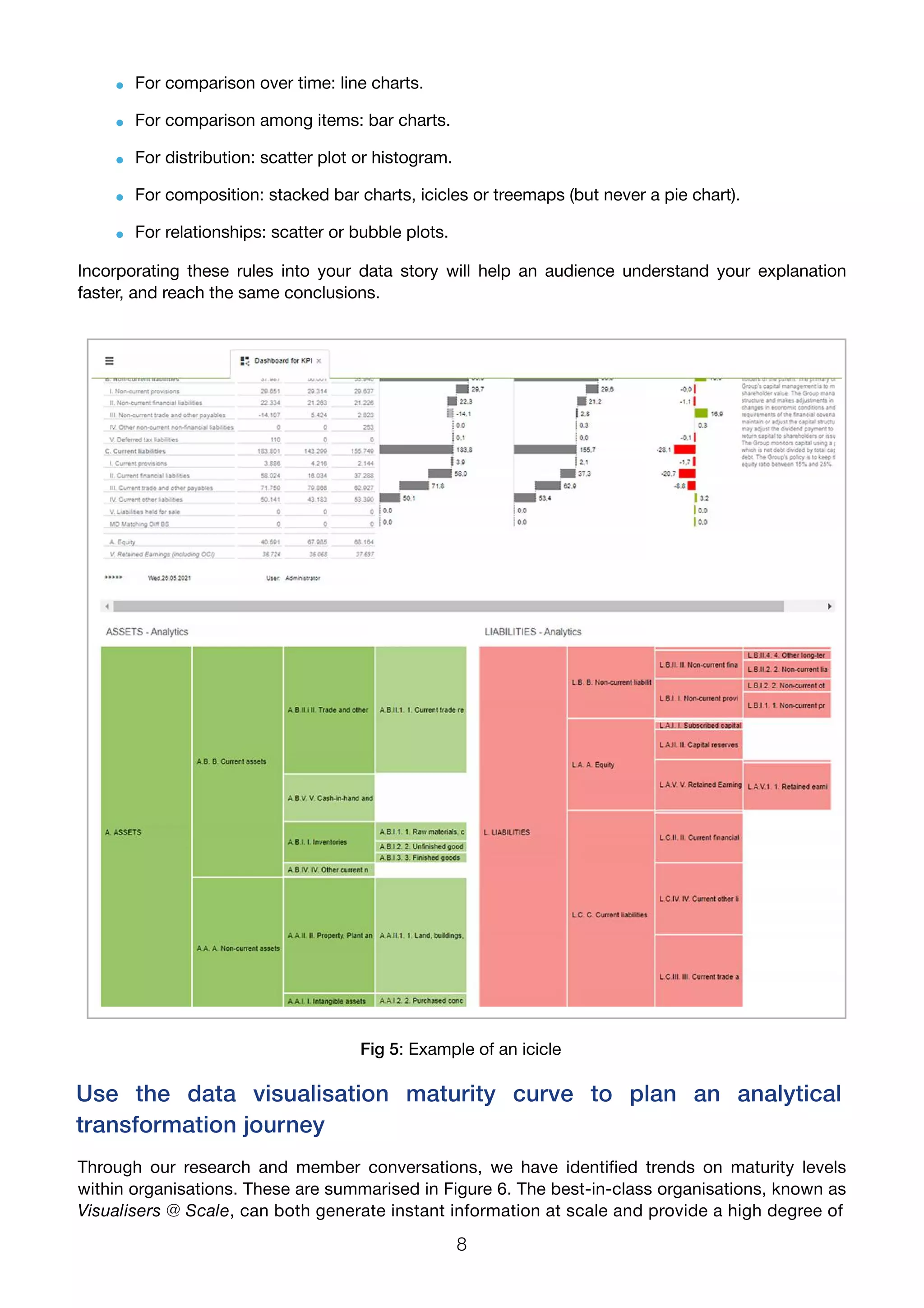 Storytelling in finance and FP&A | PDF