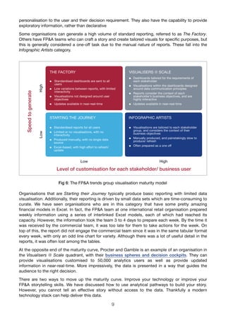 Storytelling in finance and FP&A | PDF