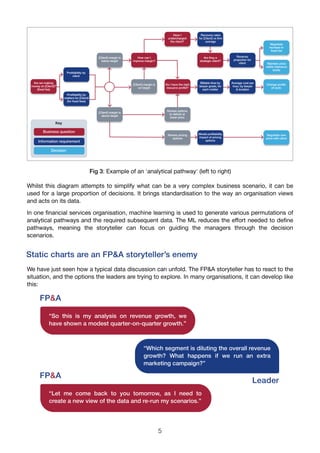 Storytelling in finance and FP&A | PDF