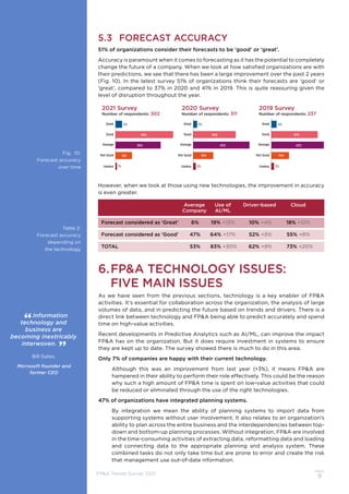 FP&A Trends Survey 2021 | PDF | Business Accounting & Finance | Business