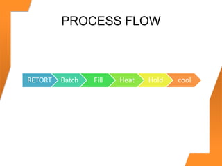 Aseptic, intelligent and retort packaging | PPTX
