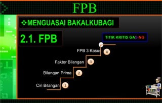 FPB.MATEMATIKA.................................... | PPTX