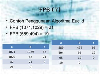 Fpb dan-kpk | PPT