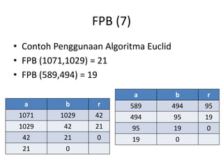 fpb-dan-kpk.ppt