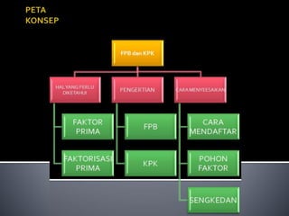 ppt fpb dan kpk | PPTX