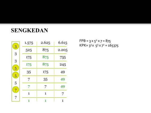 ppt fpb dan kpk | PPTX
