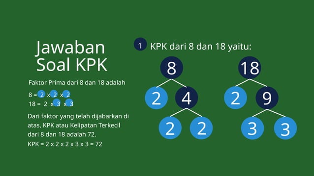 FPB dan KPK Presentasi Hijau Putih Sederhana.pptx