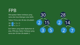 FPB dan KPK Presentasi Hijau Putih Sederhana.pptx