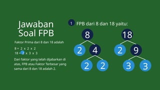 FPB dan KPK Presentasi Hijau Putih Sederhana.pptx