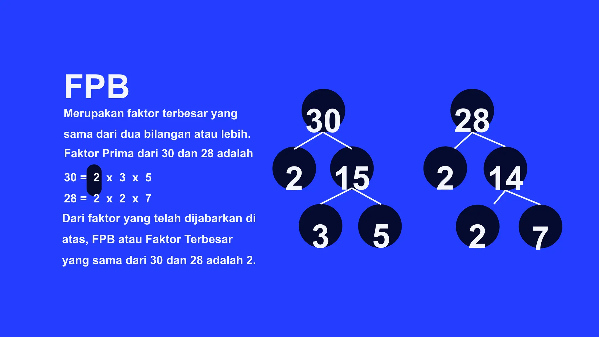 FPB dan KPK Presentasi Hijau Putih Sederhana.pptx