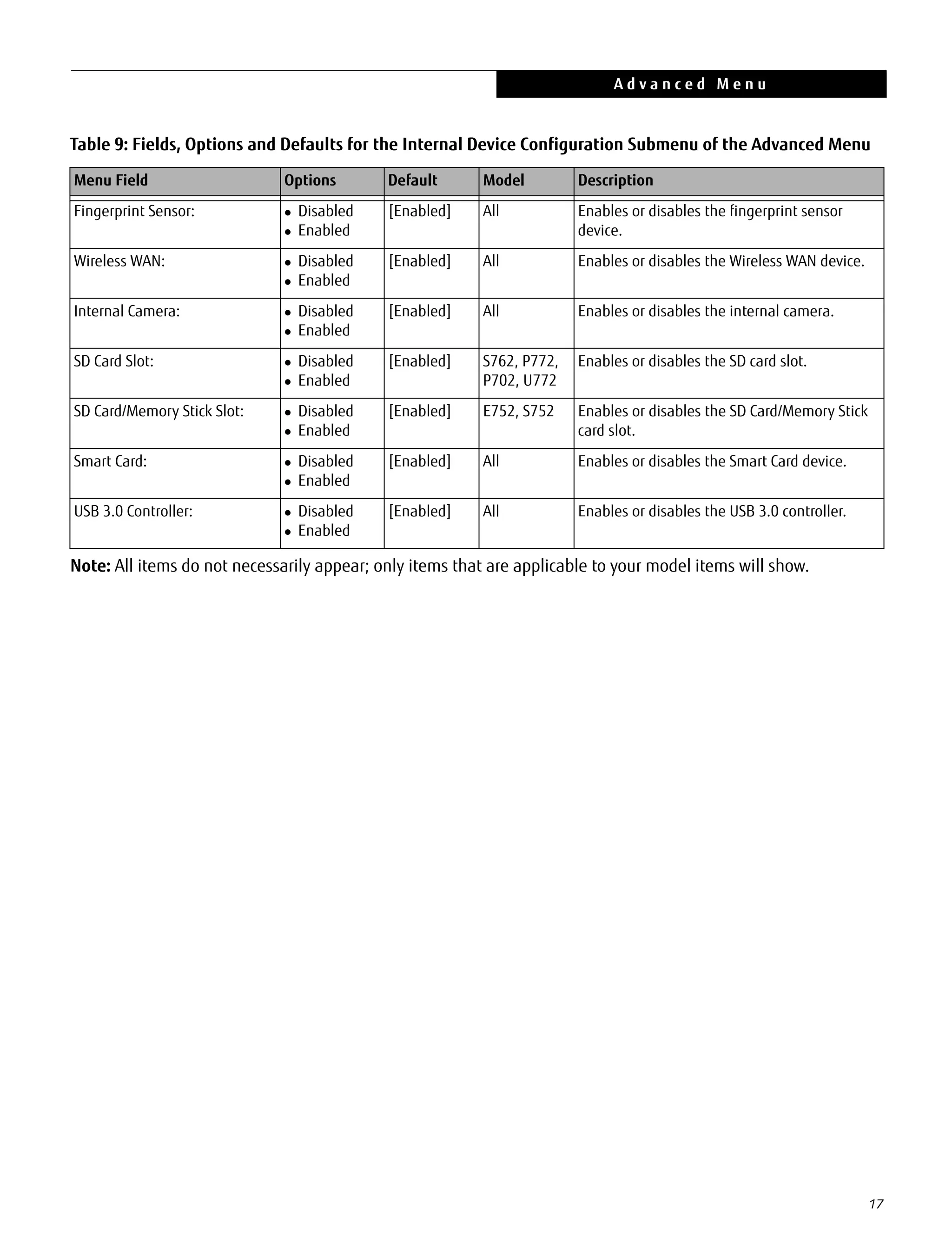 Fujitsu LIFEBOOK S752 Bios Guide | PDF