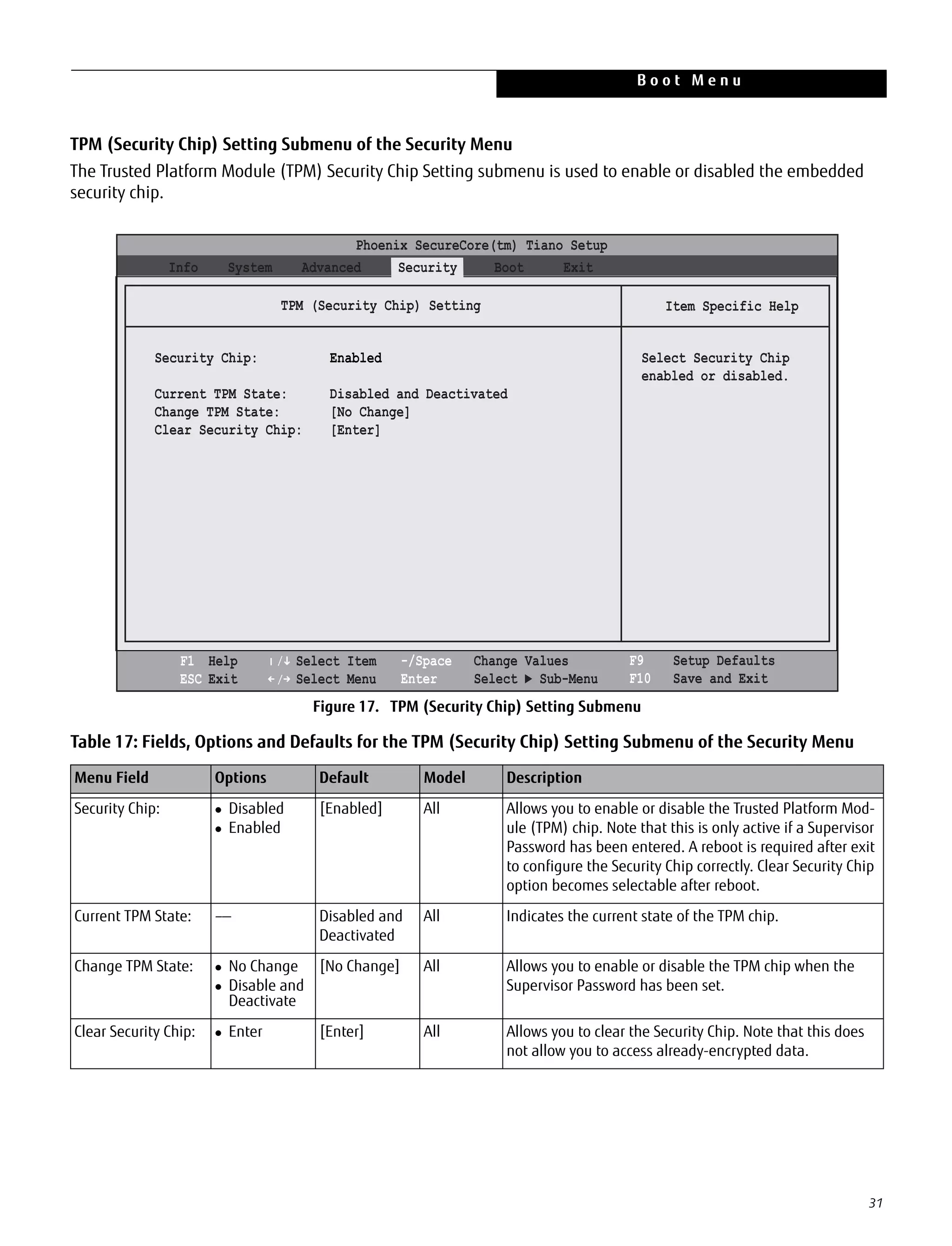 Fujitsu LIFEBOOK S752 Bios Guide | PDF