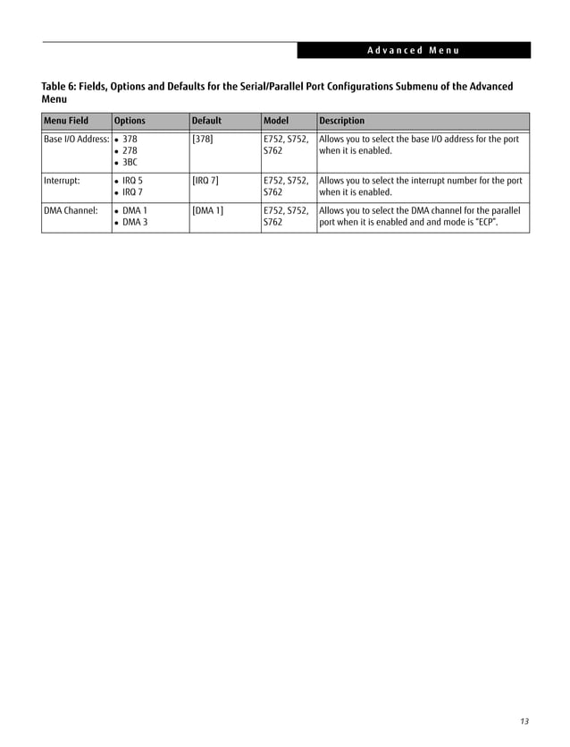 Fujitsu LIFEBOOK S752 Bios Guide | PDF | Operating Systems | Computer ...