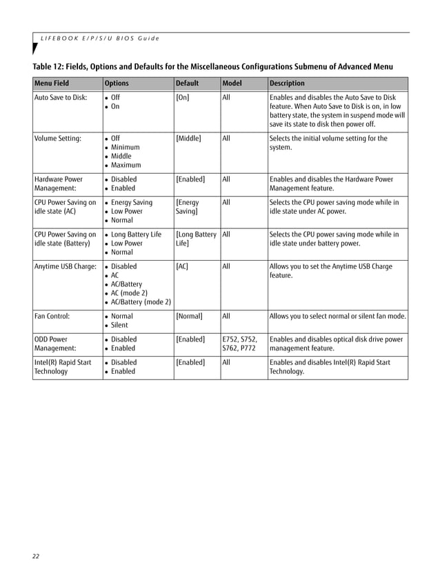 Fujitsu LIFEBOOK S752 Bios Guide | PDF | Operating Systems | Computer ...