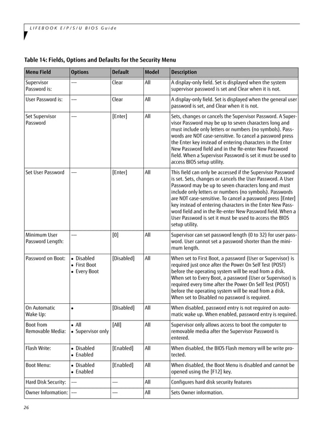 Fujitsu LIFEBOOK S752 Bios Guide | PDF | Operating Systems | Computer ...