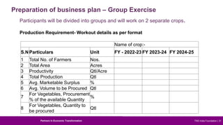 FPC Business Module_revised_Nov 2024 (1).pptx | Agriculture | Industries