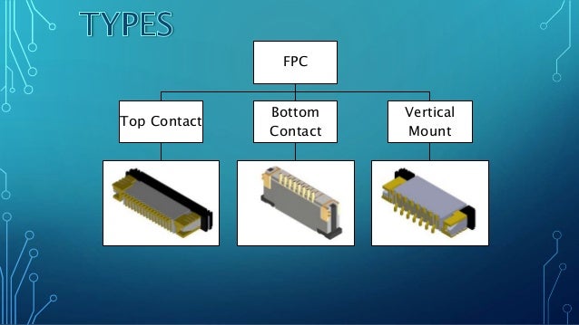 FPC connectors