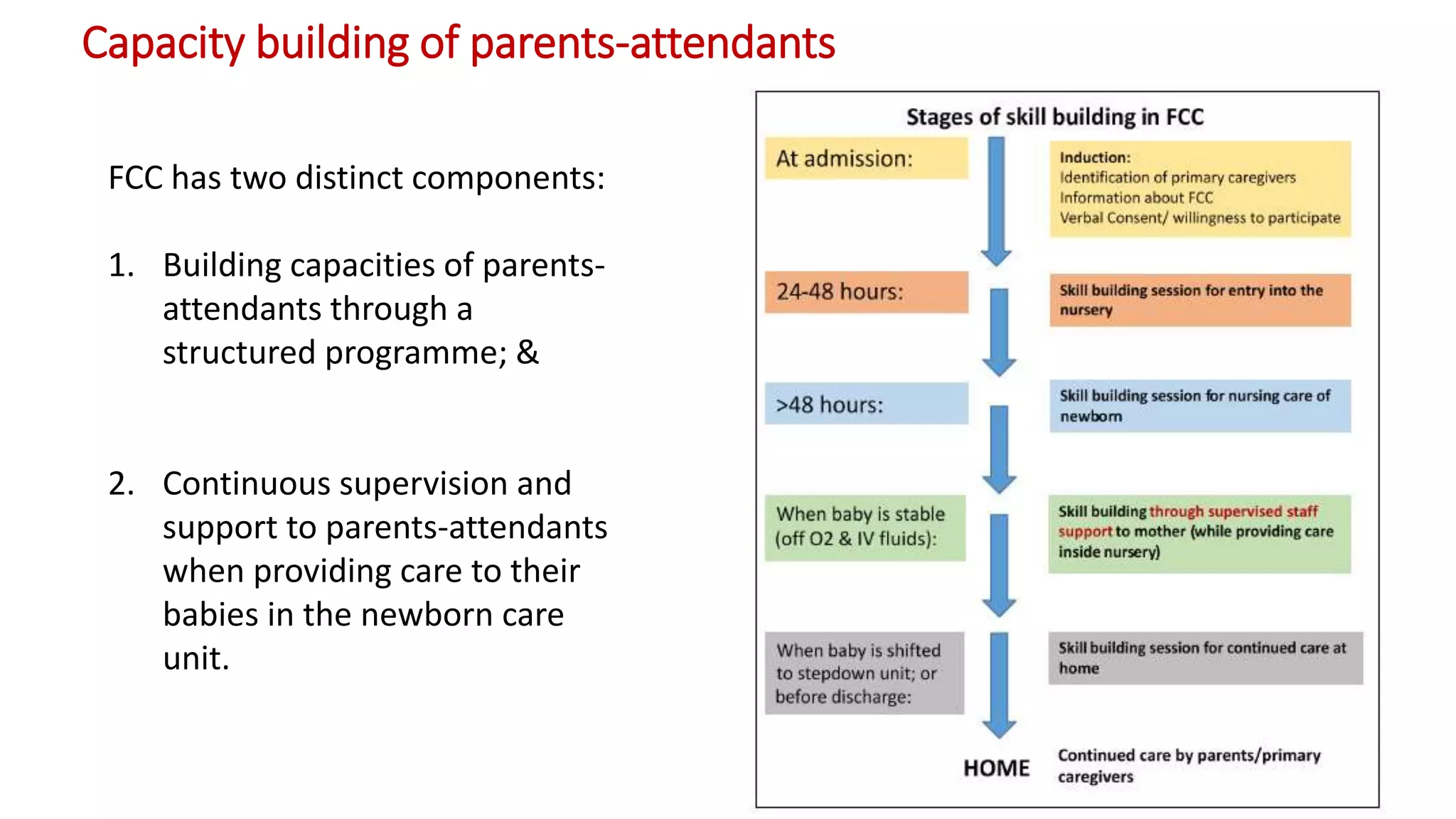 Family Participatory Care Implementation Guidelines | PPTX