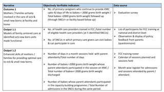 Family Participatory Care Implementation Guidelines | PPT