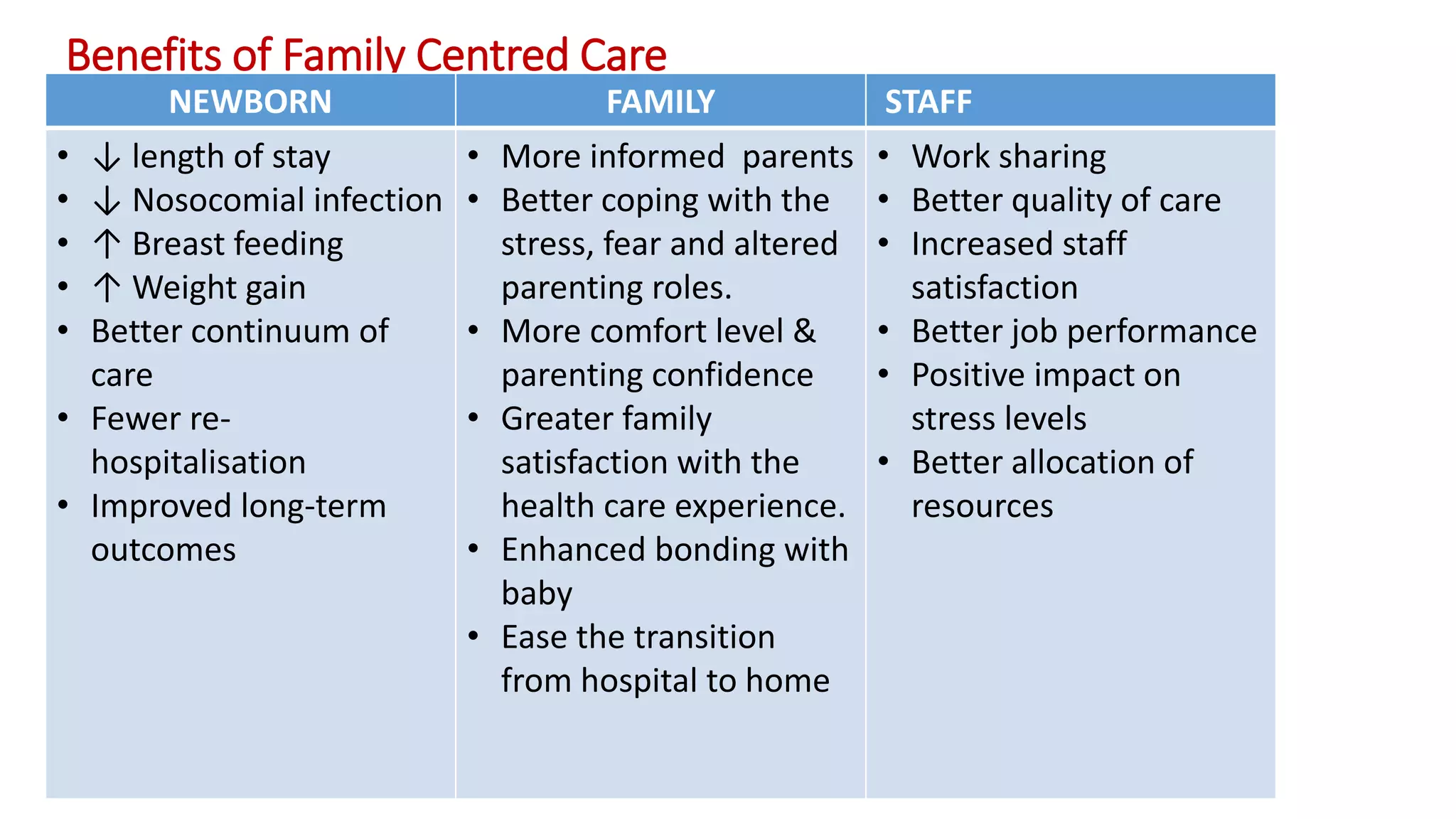 Family Participatory Care Introduction | PPTX