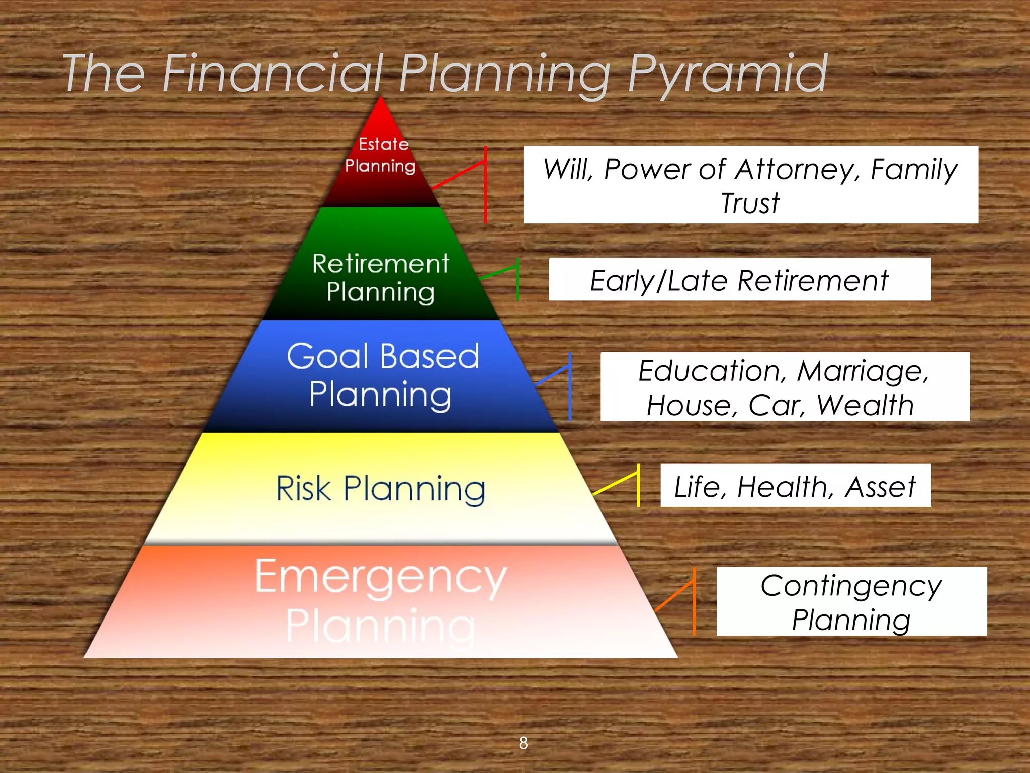 Financial Planning Process | PPT