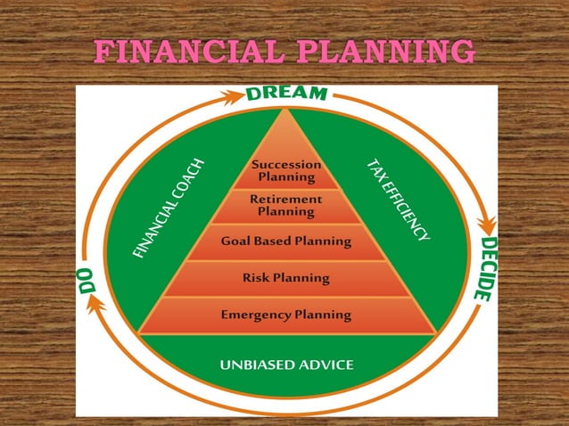 Financial Planning Process | PPT | Business Accounting & Finance | Business