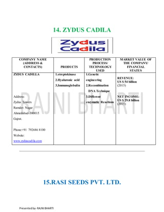 Biotechnology $ confectionery industry/company | DOCX | Biotech and ...