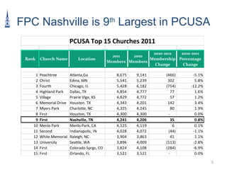 Fpc strategic plan 2013 town hall presentation 051313 | PPT