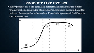 FOOD PRODUCT DEVELOPMENT | PDF