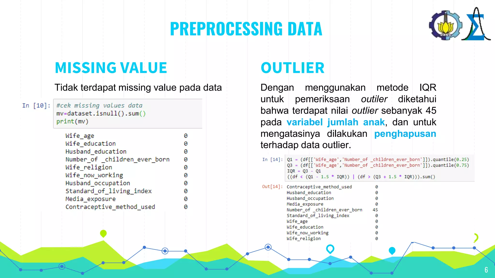 Klasifikasi Contraseptive Method Used Dataset | PPTX