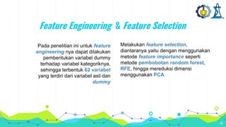 Klasifikasi Contraseptive Method Used Dataset | PPTX