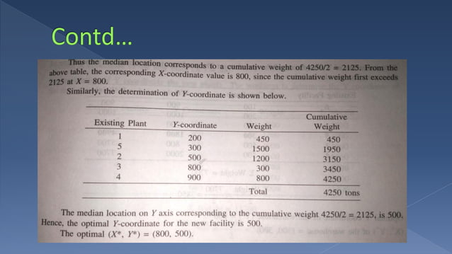 FP module 4 qualitative approaches to facilities planning | PPT