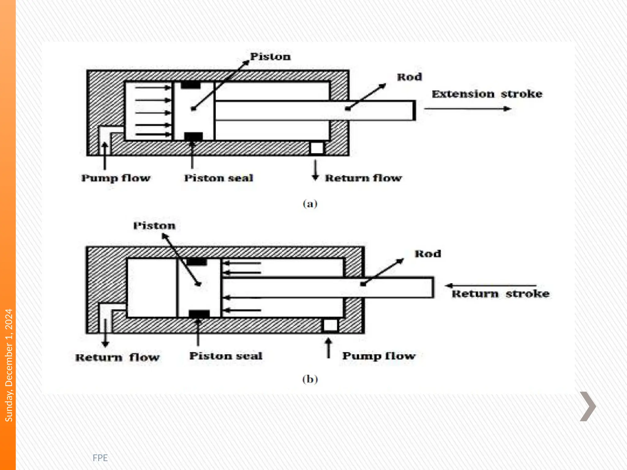 Hydraulic and pneumatic ppt for mechanical Engineering | PPT