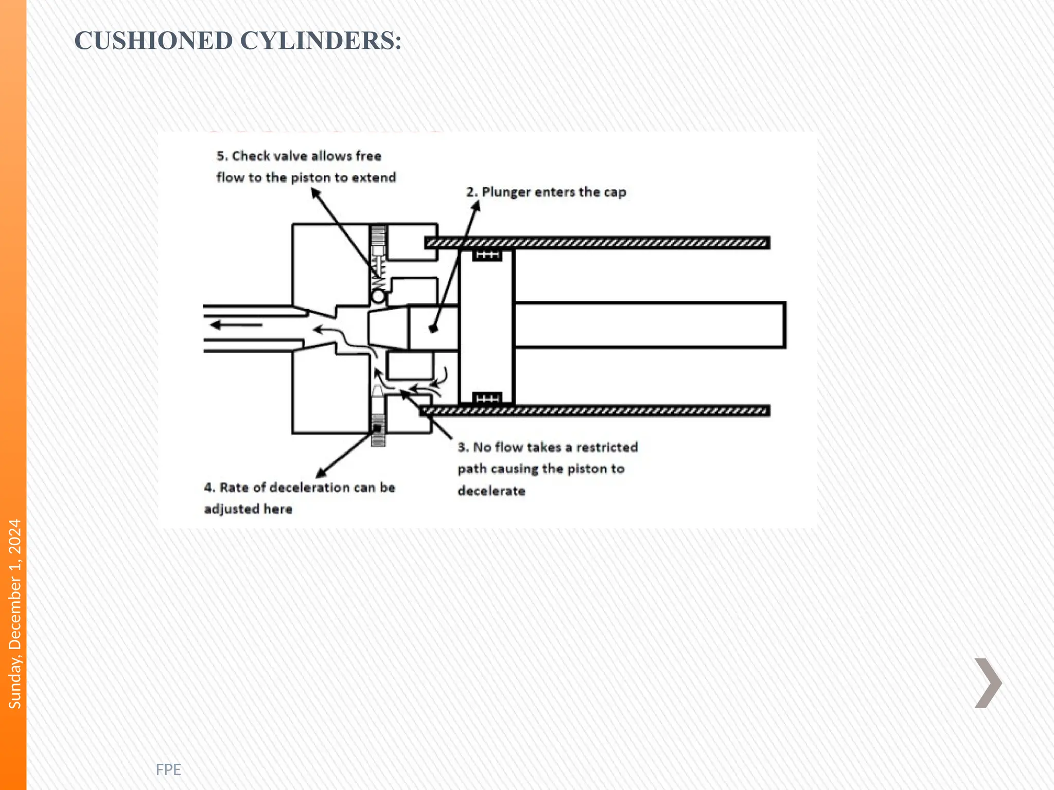 Hydraulic and pneumatic ppt for mechanical Engineering | PPT