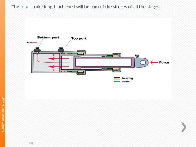 Hydraulic and pneumatic ppt for mechanical Engineering | PPT